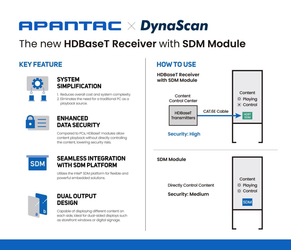 DynaScan to Showcase Advanced HDBaseT SDM Integration with DW Series at ...